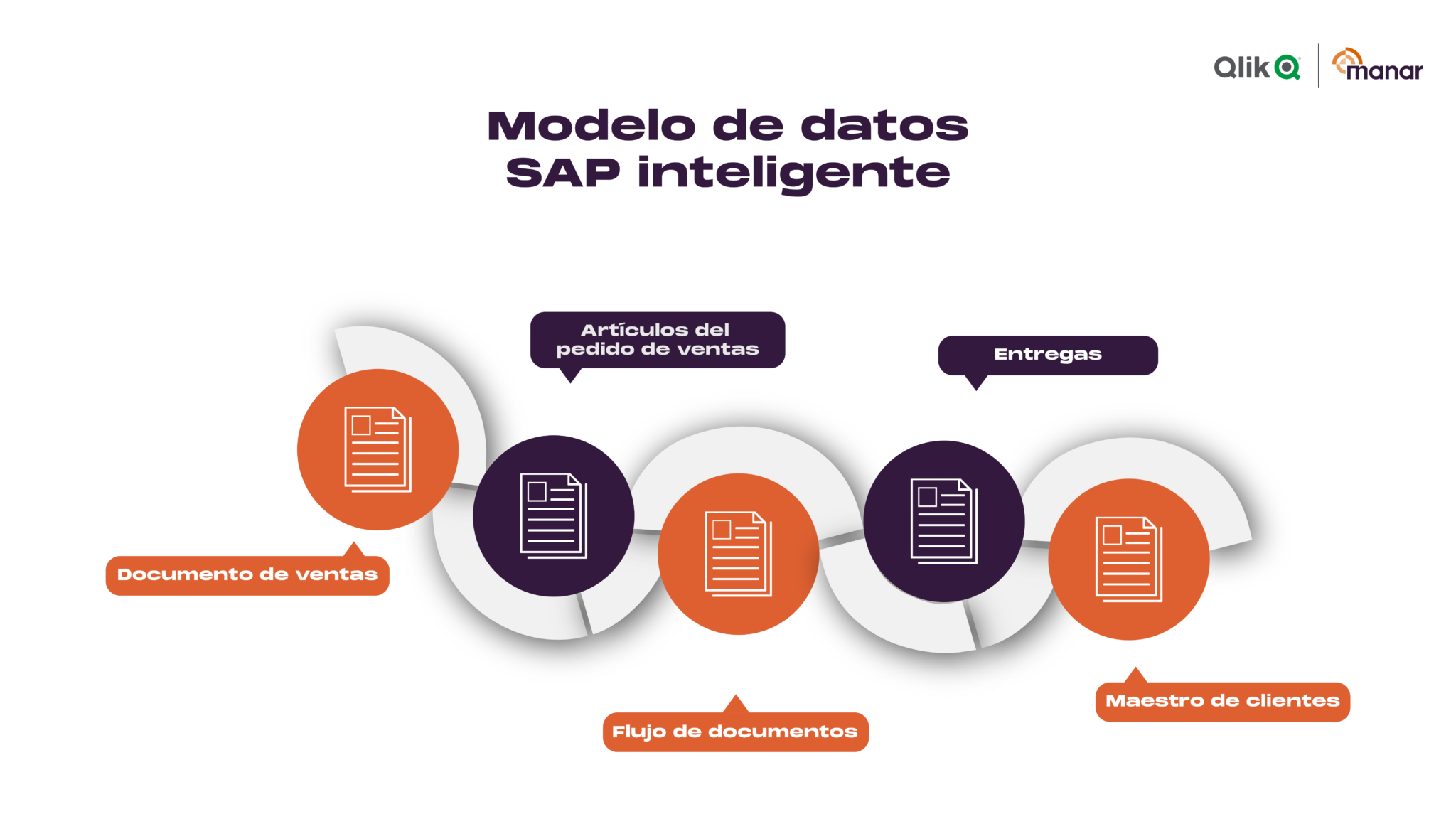 Gestiona tus datos SAP - Manar - Datos y Analítica